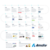 Injectronics A Proud Brand of Amotiv (ASX:AOV)